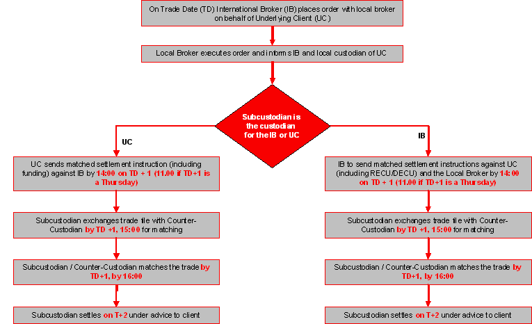 UAE - Abu Dhabi | RBC ITS